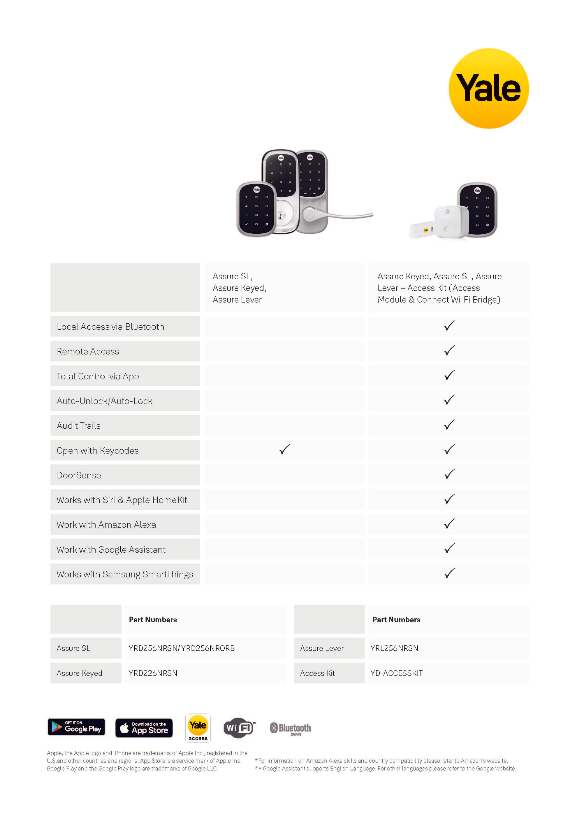 Yale Access Kit With Connect Bridge And Module For Yale Assure Locks ...